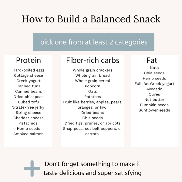 How to Build Balanced Snacks + 40 Snack Ideas from a Dietitian