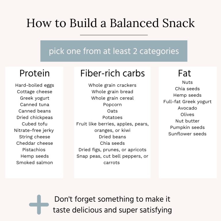 How to Build Balanced Snacks + 40 Snack Ideas from a Dietitian