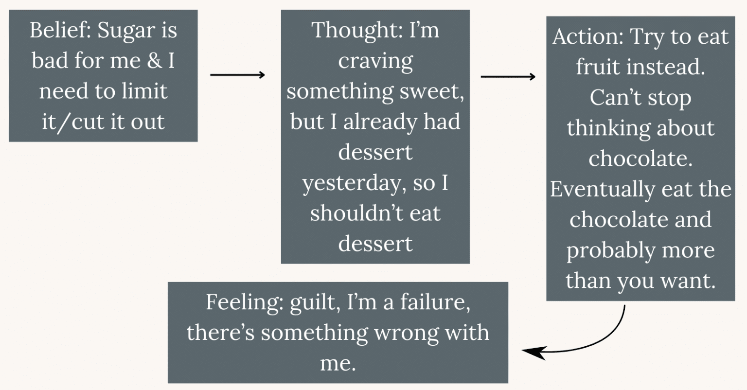 Why Do I Feel Guilty After Eating? A Dietitian Explains How to Ditch ...