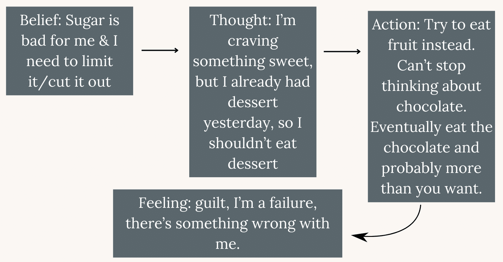 Why Do I Feel Guilty After Eating? A Dietitian Explains How to Ditch ...